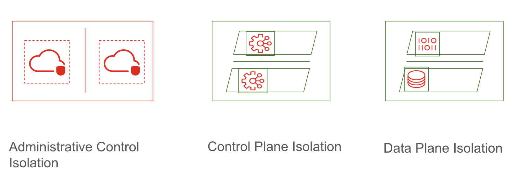 Building a scalable virtual private cloud with Red Hat OpenStack Services on OpenShift